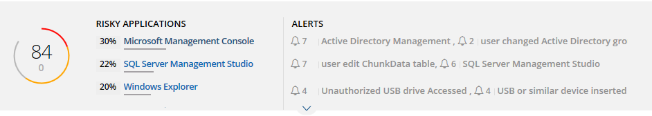 How Risky Applications and Alerts Contribute to the User Risk Score