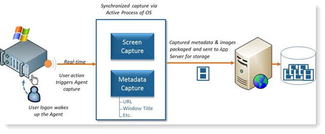 Windows Agent Overview